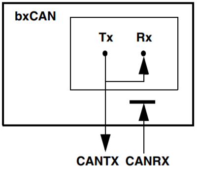 无处不在的小土-CAN通信