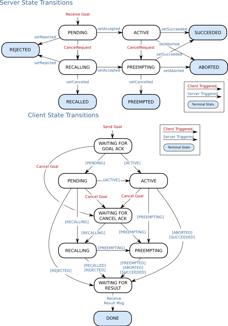 无处不在的小土-Action