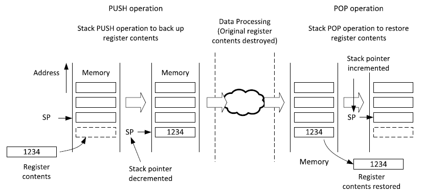 无处不在的小土-cortex_m4_memory