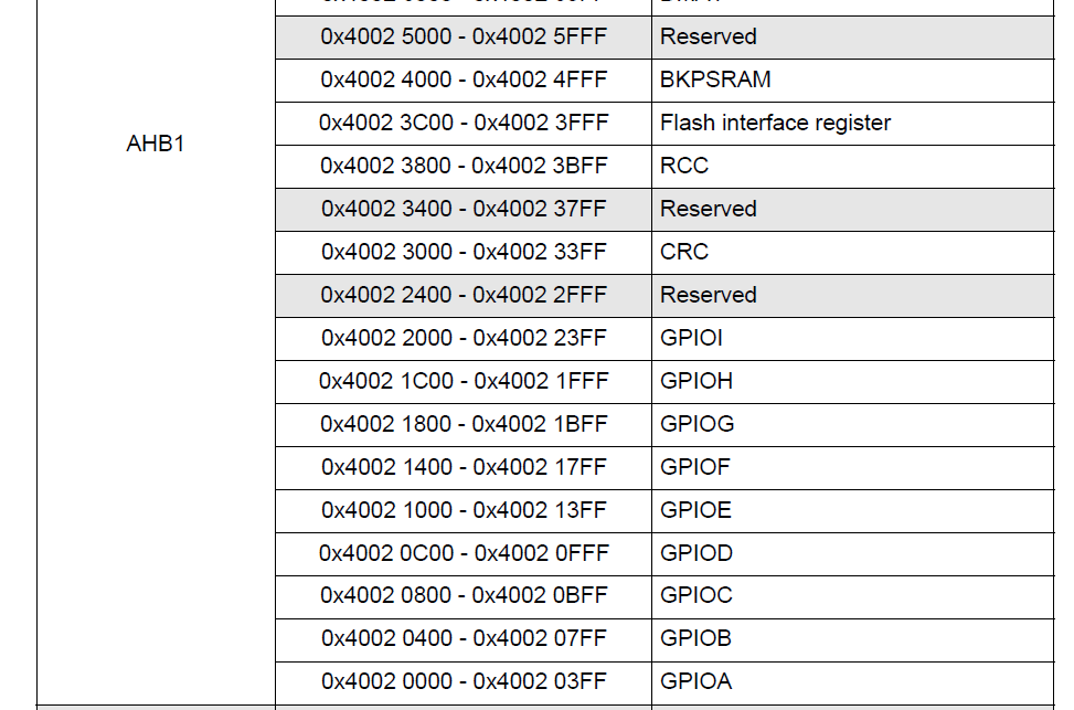 无处不在的小土-通用IO端口驱动LED灯
