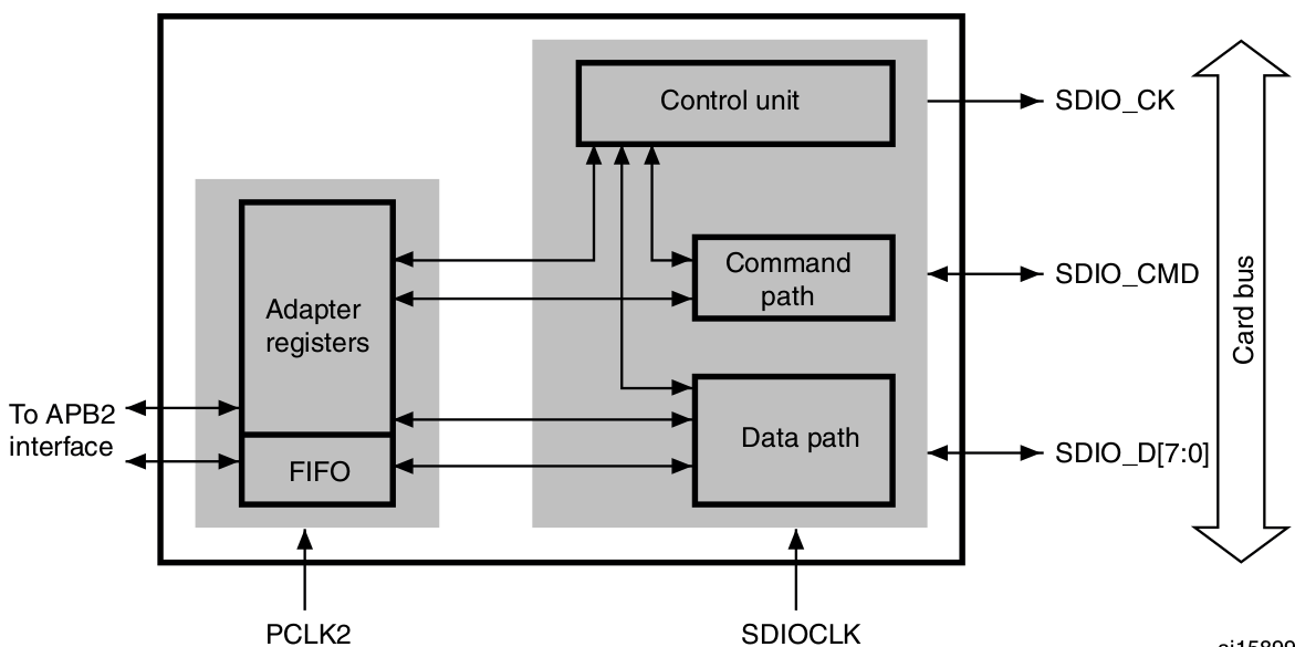 无处不在的小土-SD存储卡