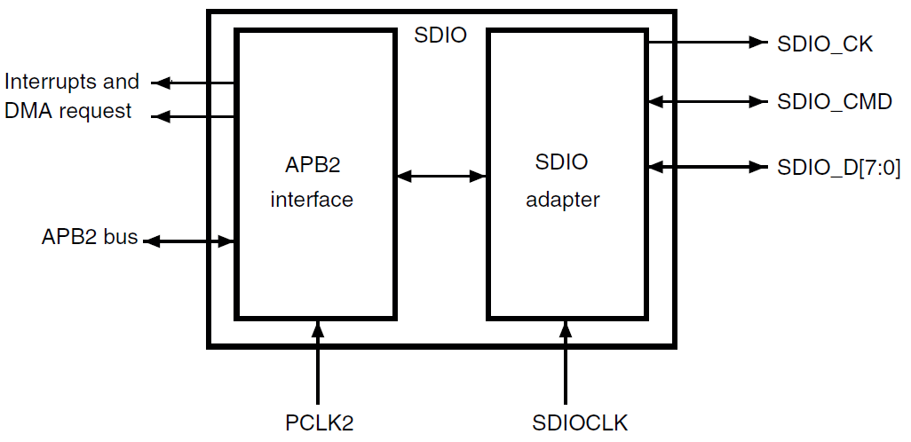 无处不在的小土-SD存储卡